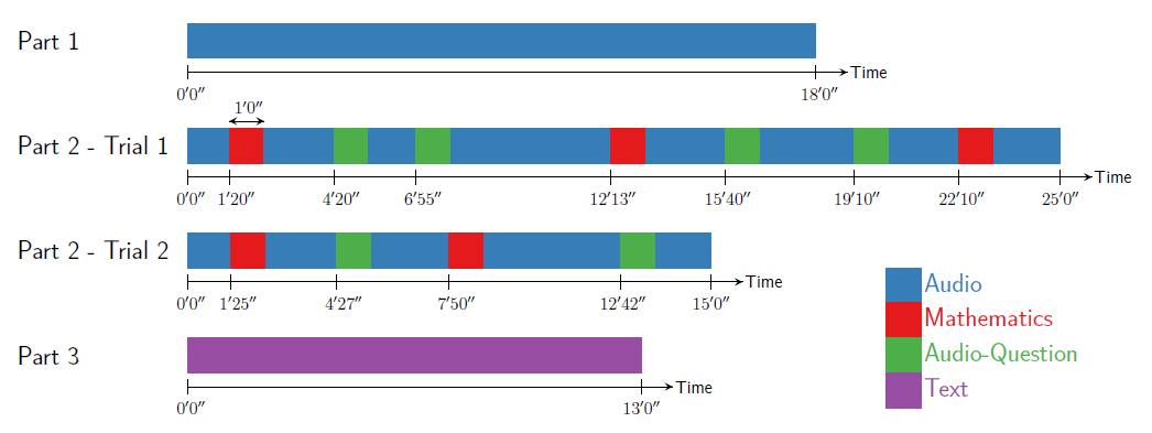 ‘Are you even listening?’ - EEG-based decoding of absolute auditory attention to natural speech ...