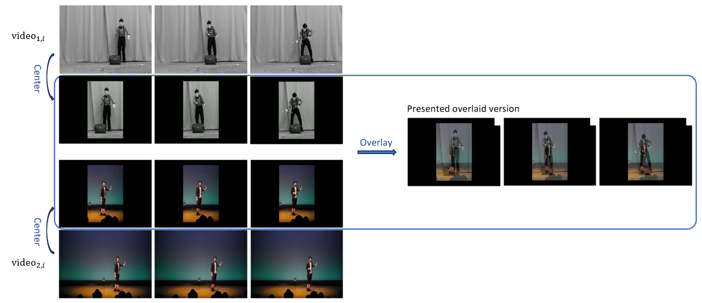 Eeg Based Decoding Of Selective Visual Attention In Superimposed Videos